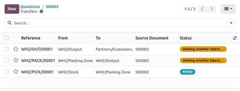 odoo：行业领先的免费开源供应链管理系统 odoo的免费开源模式 csdn博客