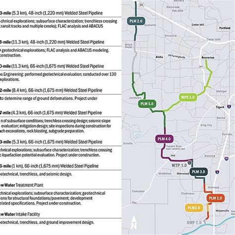 Delve Underground Willamette Water Supply Program