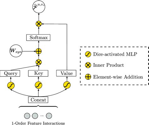 Synthesizer Architecture Download Scientific Diagram
