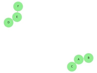 Graph Theory Forests
