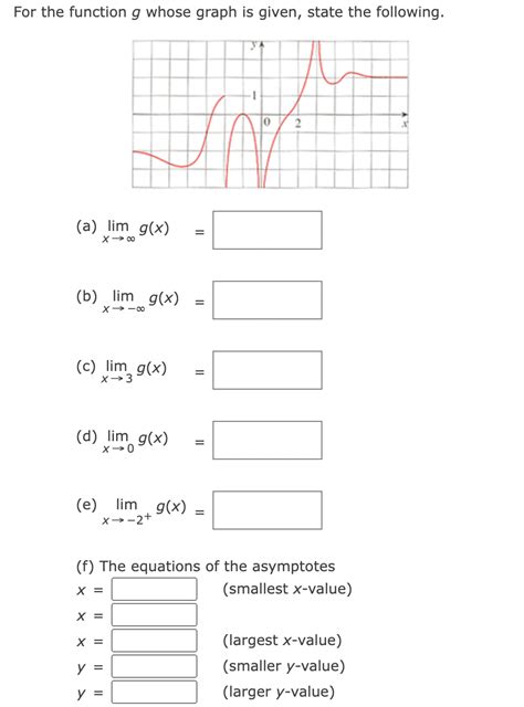 Solved For the function g whose graph is given, state the | Chegg.com