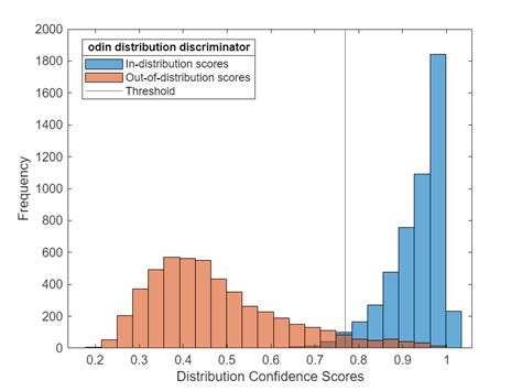 Verification Of Neural Networks Matlab And Simulink Mathworks 中国
