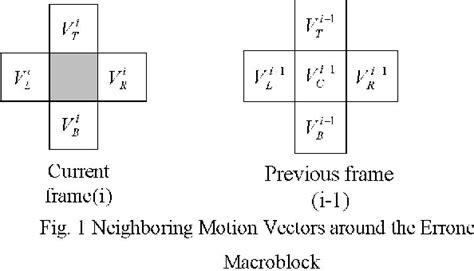 Figure 1 From Hybrid Error Concealment Using Linear Interpolation Semantic Scholar