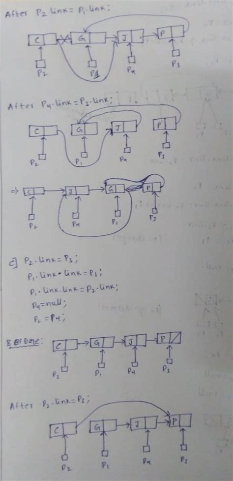 Solved Given The Following Linked List Where Each Node Has A Data