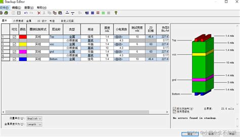 Hyperlynx（十二）boardsim和pcb板级仿真分析（三）差分信号眼图仿真小幽余生不加糖的博客 Csdn博客