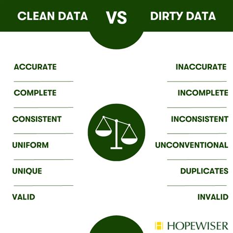 What Is Data Cleaning Everything You Need To Know