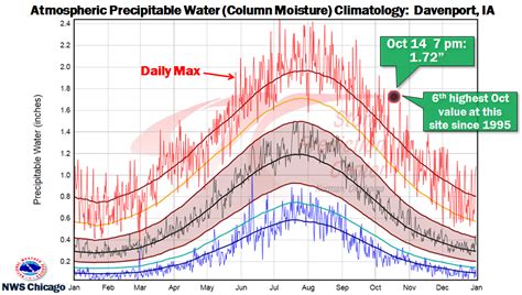 Saturday October 14 Record October Rainfall