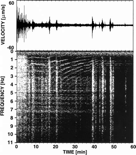 Shifting Spectral Lines Observation At Mbga 970212 Vertical