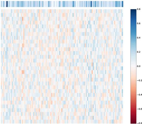 Projection Matrix For Features Of The Mri Sequence T2wi From The Gbm