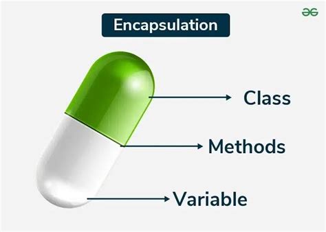 Topic Oop S Part B There Are Four Pillars In Oop S Concept 1 Abstraction… Sai Yeggoni
