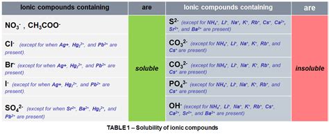 What Are The Ionic Solids Computer Aided Design And The 118 Elements