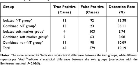 Figure 1 From Application Of Copy Number Variation Sequencing