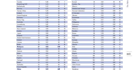 Wef 2010 Network Readiness Index Nri