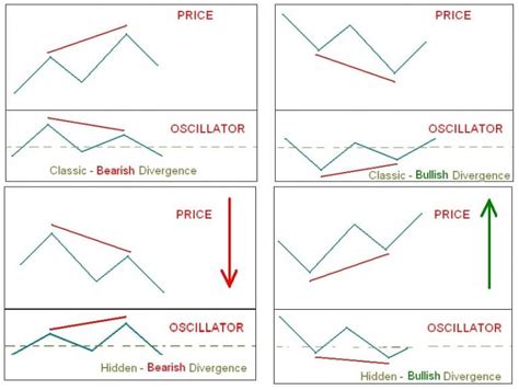 How To Use A Macd Indicator In Olymp Trade Tutorial For Beginners