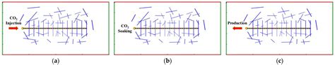 Energies Free Full Text Compositional Simulation Of Co2 Huff N Puff Processes In Tight Oil