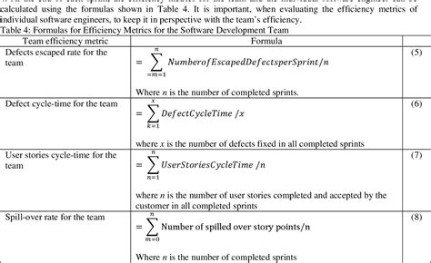 Table 4 From Performance Measurement Framework To Evaluate Software