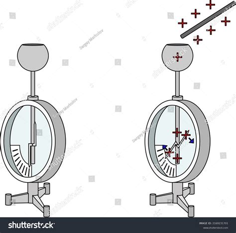 Electrometer Design At Bruce Moreno Blog