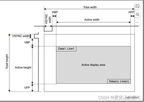 stm32h7的ltcd控制学习和应用 csdn博客