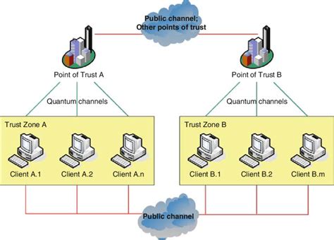 What Is Onetrust And Use Cases Of Onetrust