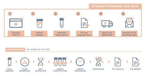 POC Products Of Conception Miscarriage Test Igenomix India