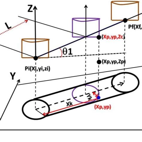 Intersection Points Calculation Download Scientific Diagram