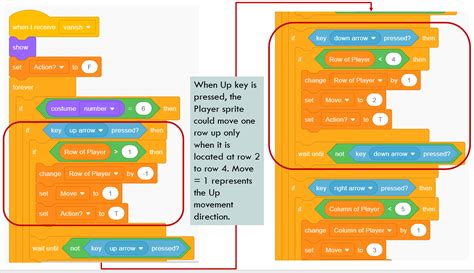 Learning Scratch By Reading And Analyzing Others Project Fill A