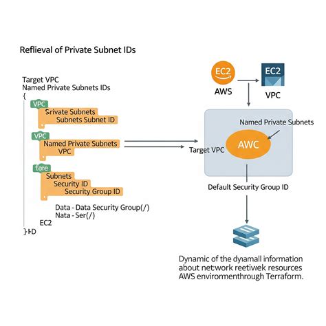 Mastering Terraform Cli Essential Commands For Every Developer 🚀 By