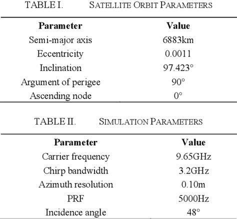 table ii from post refocusing algorithm for high resolution spaceborne