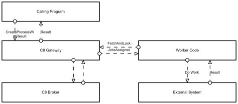 How To Terminate The Process Programatically Discussion And Questions