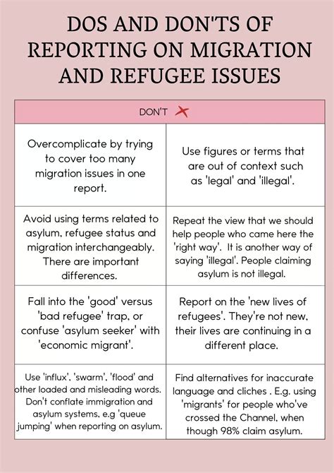 Refugee Asylumseeker Migrant Idp Whats The Difference