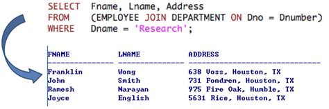 Db 7 Complex Queries Triggers Views And Schema Modification