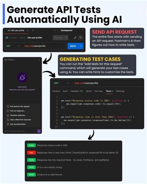 Abdulsalam Alshuaibi On Linkedin Dotnet Programming Apitesting Postman Aidevelopment