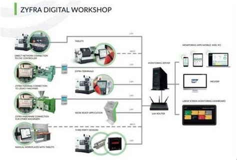 mdc oee machine data collection cimco dnc software distributor