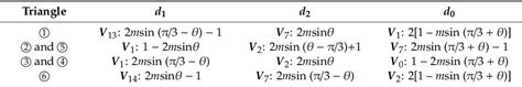 Table 4 From Discontinuous Space Vector Pwm Strategy For Three Phase