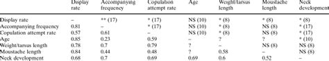Spearman Correlation Matrix Of The Variables Analysed Above Diagonal