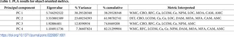 Table 1 From Web Service Qos Prediction Using Improved Software Source