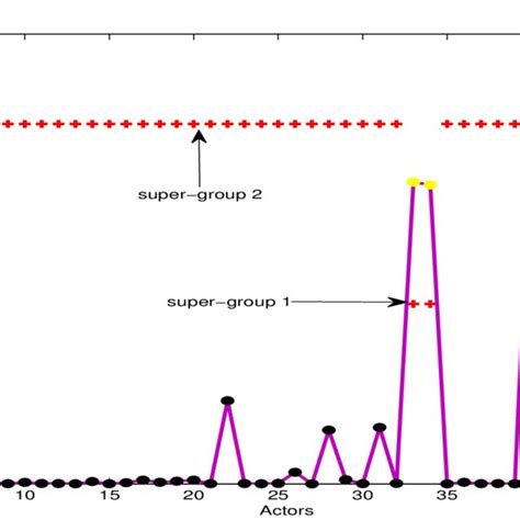 Sub Community Tracking The Viterbi Algorithm Find The Single Best Path Download Scientific