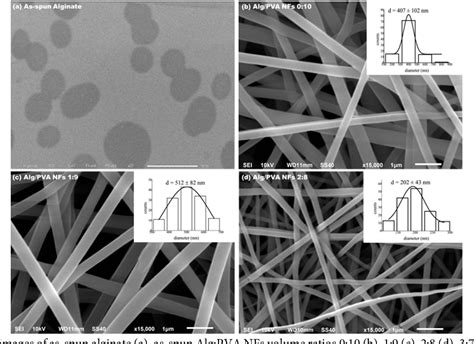 Figure 1 From Fabrication Of Alginate Based Electrospun Nanofibers For