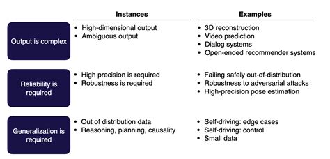 Lecture 1 Course Vision And When To Use Ml Full Stack Deep Learning
