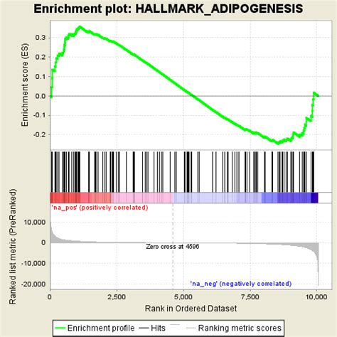 基迪奥免费小课堂——如何用r语言绘制gsea Plot富集