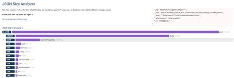 Azure Iot Hub Total Number Of Messages Used Doubled Unexpectedly What Is The Reason