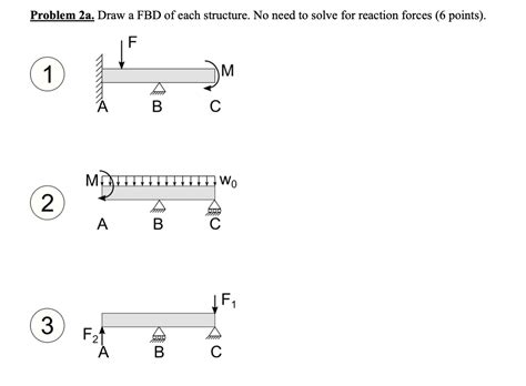 Solved Problem 2a ﻿draw A Fbd Of Each Structure No Need To
