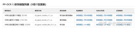 Paddleocr安装与测试paddleocr学习 知乎