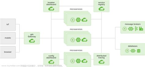 构建高可用的去中心化微服务集群架构指南 Toy模板网