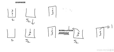 面试题：通过栈实现队列 Csdn博客