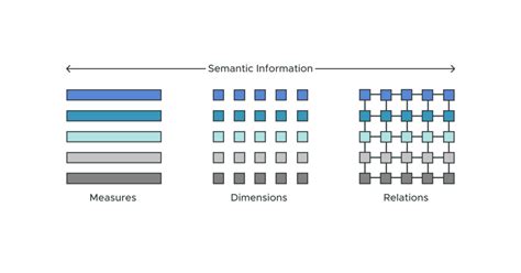 Future Of Metrics Tooling Open Source And Enterprise Atscale