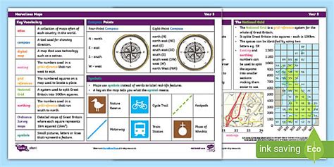 Geography Knowledge Organiser Marvellous Maps Year