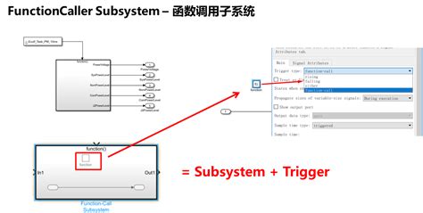 Simulink编程快速上手之：常用模块simulink超前模块 Csdn博客