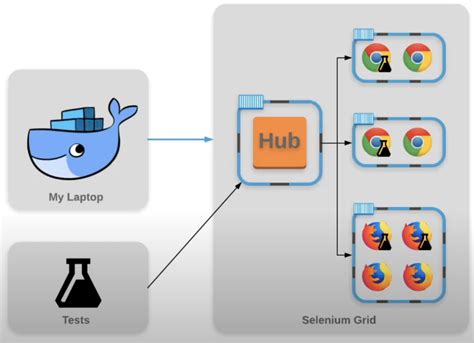 Escalando Testes Docker E Python LuizDeAguiar
