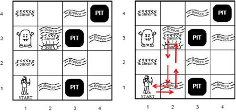 A A Typical Wumpus World 1b Movements Necessary For The Plan